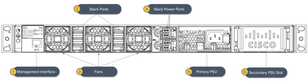 MS390-48-HW-VAR Meraki MS390 48 L3 Stackable Cloud Managed 48-port GbE ...